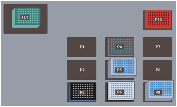 AutoCUT&RUN: genome-wide profiling of chromatin proteins in a 96 well ...