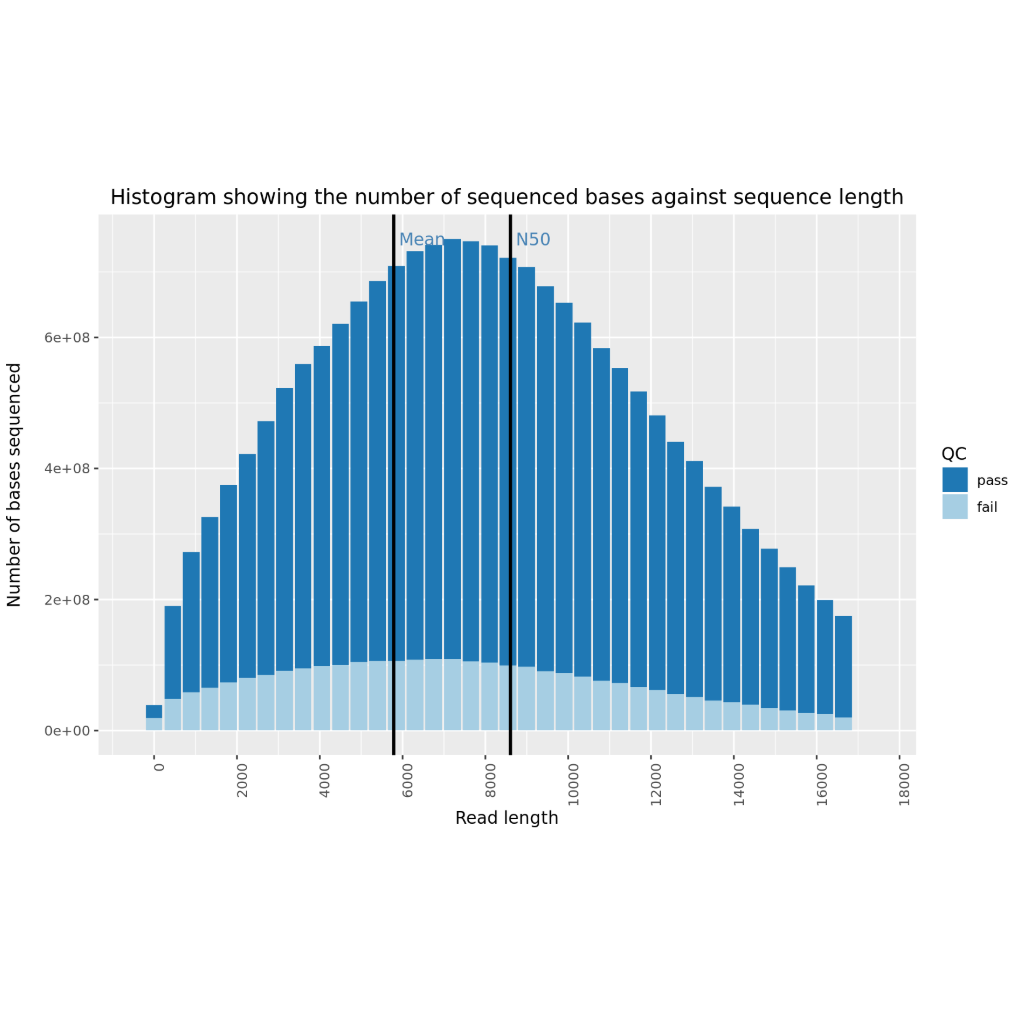 Long-read DNA preparation for Metagenomic samples