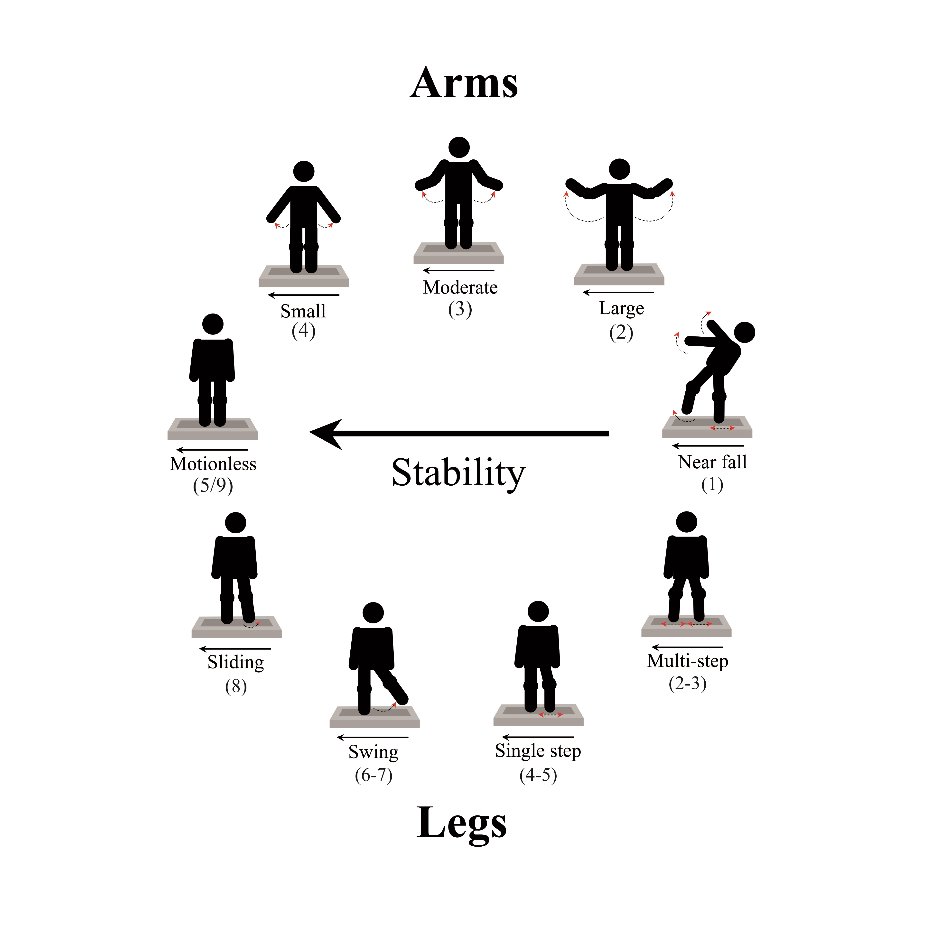 Evaluation of stability of balance recovery from unpredictable ...