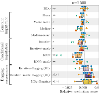 Benchmarking missing-values approaches for predictive models on health databases