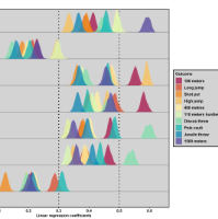 Workflow for beta-range forest plots, bootstrap ridgeline plots, and ...