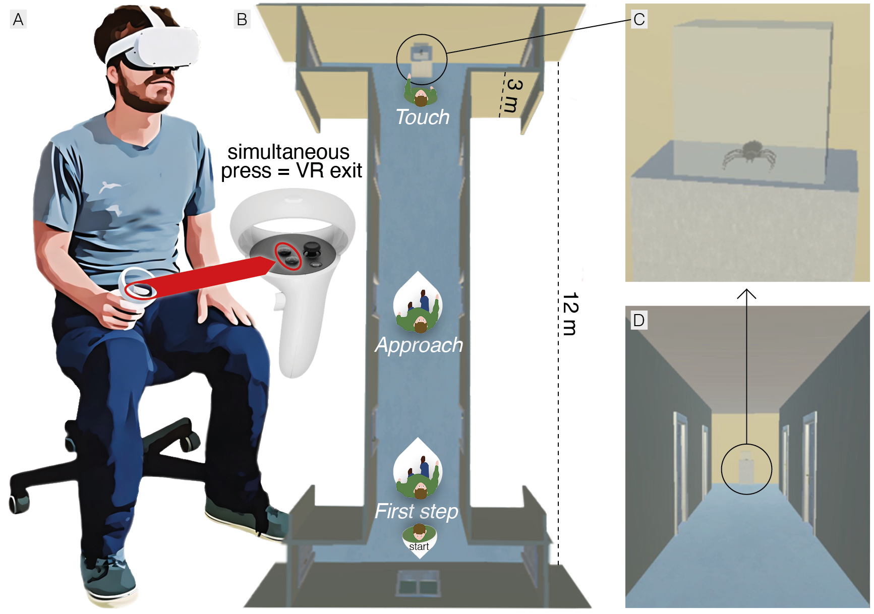 Behavioral Avoidance Test in virtual reality (vr-BAT) and in-vivo (real ...