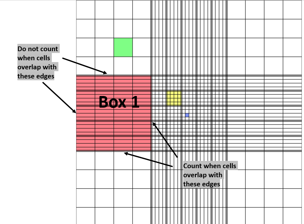 Manual Cell Counting